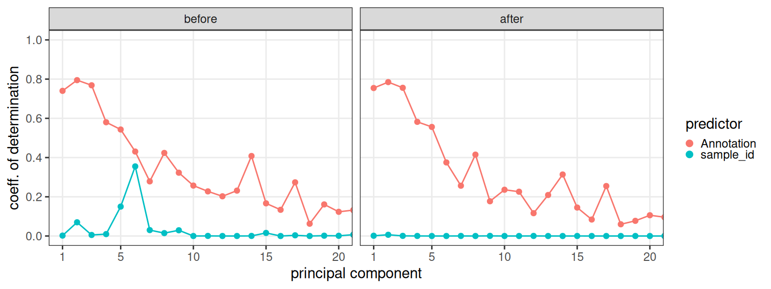 37 Imputation – Orchestrating Spatial Transcriptomics Analysis with ...
