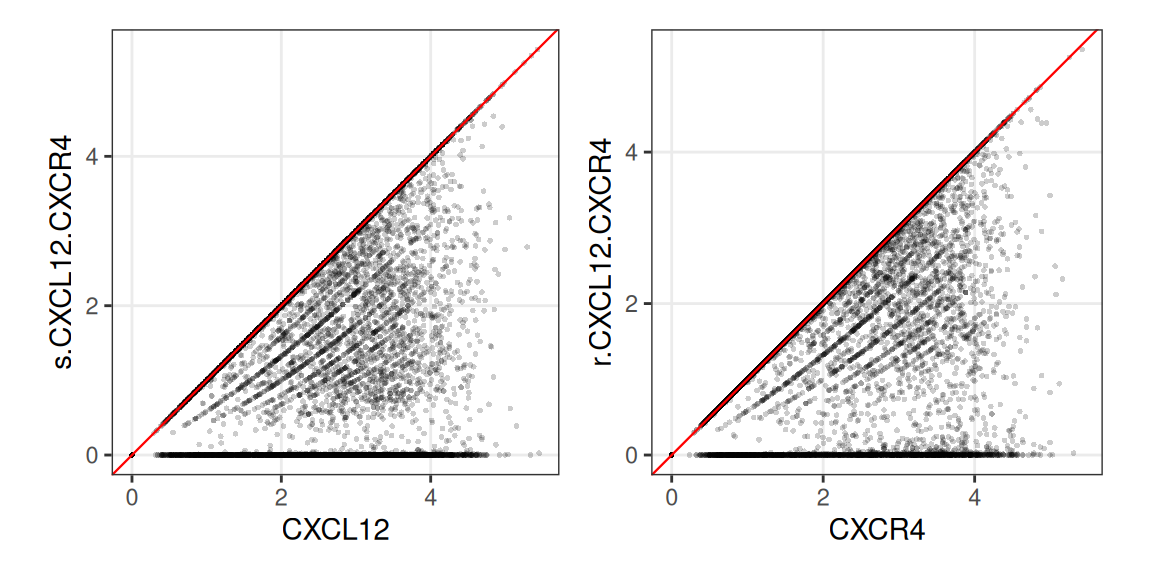 22 Cell-cell communication – Orchestrating Spatial Transcriptomics ...