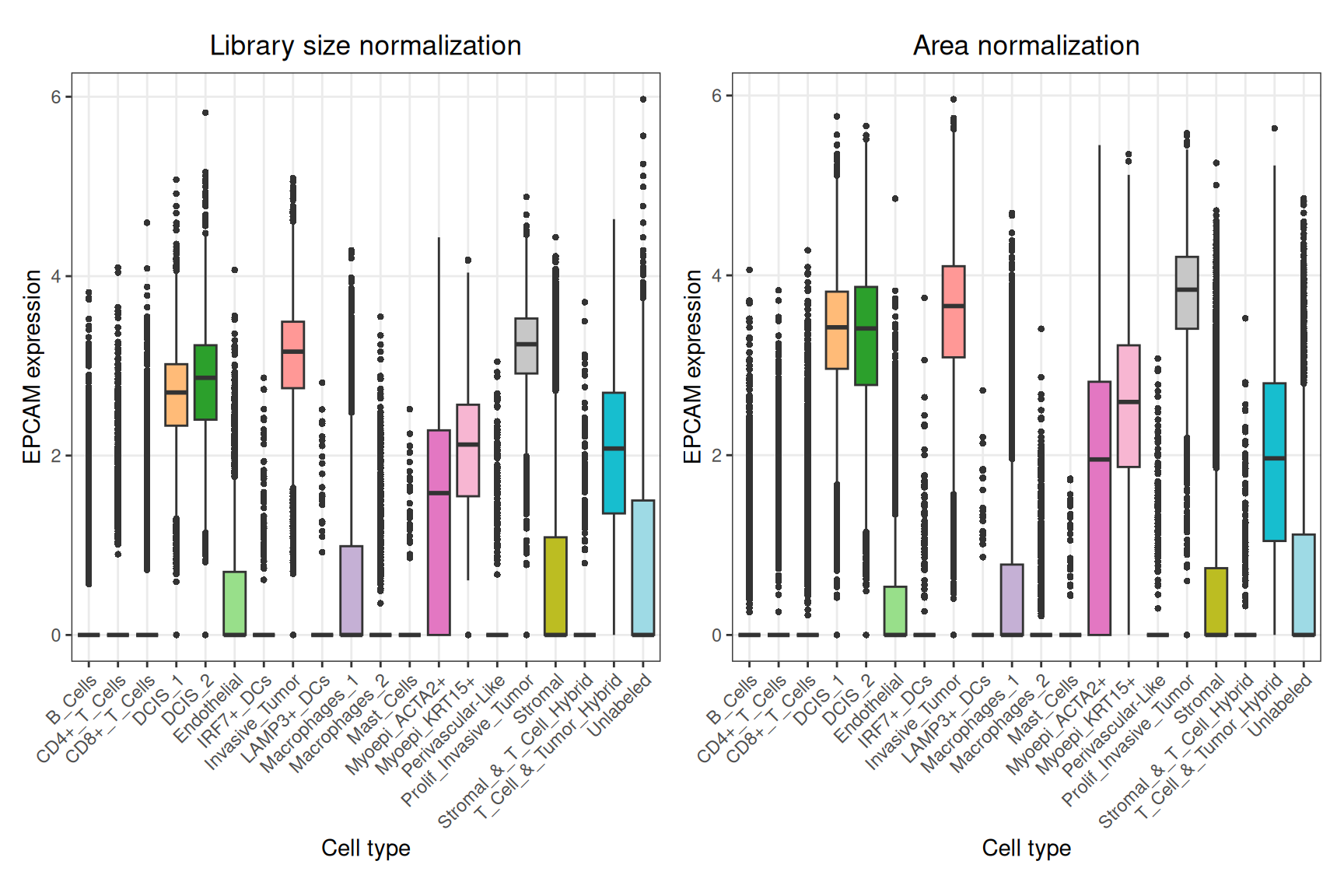 26 Normalization – Orchestrating Spatial Transcriptomics Analysis with ...