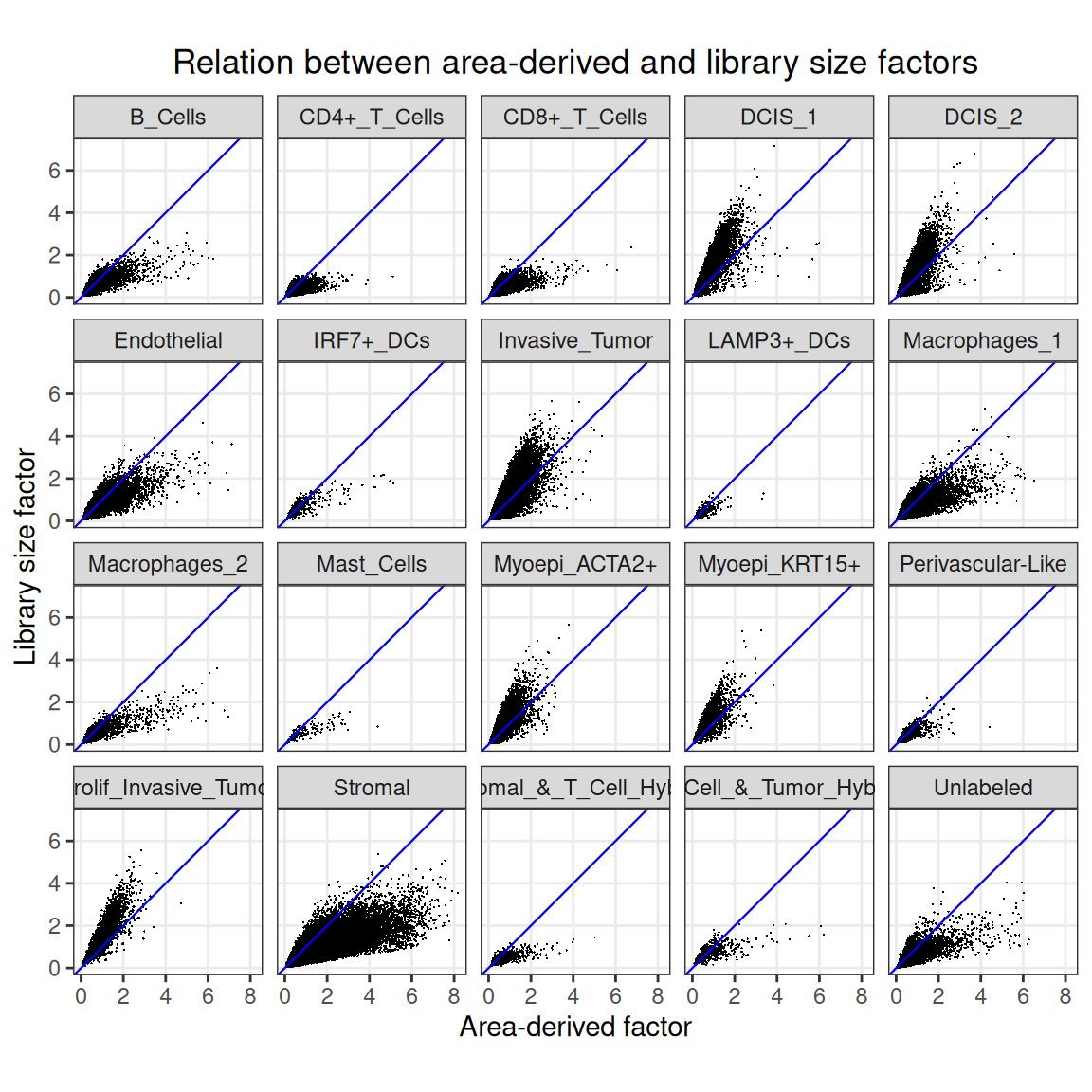 26 Normalization – Orchestrating Spatial Transcriptomics Analysis with ...