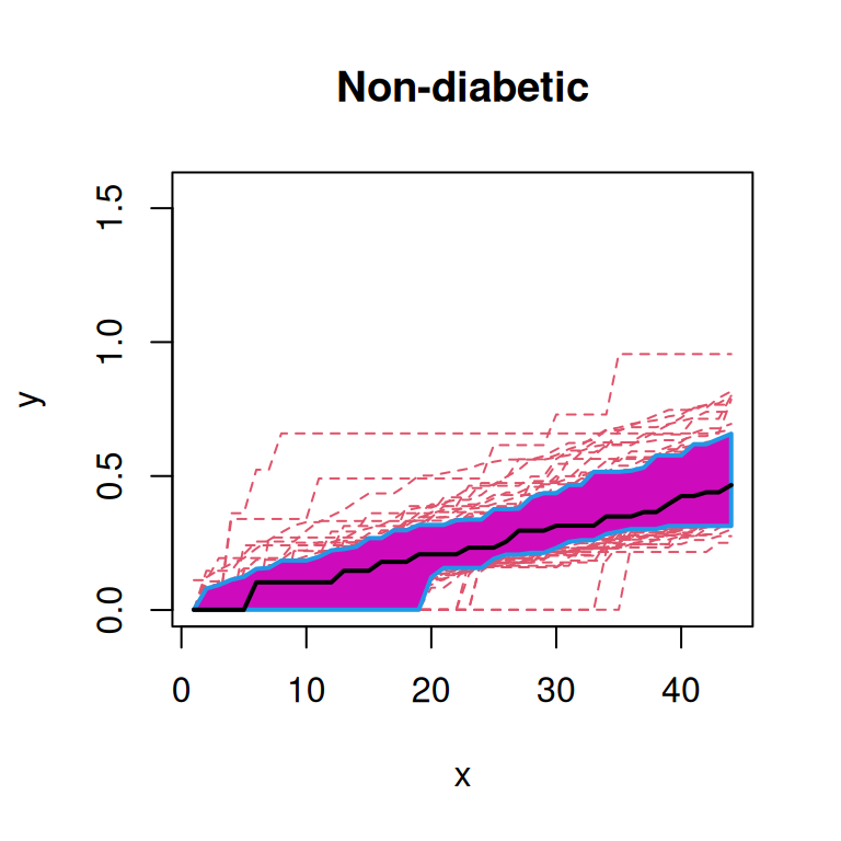 34 Differential colocalization – Orchestrating Spatial Transcriptomics ...