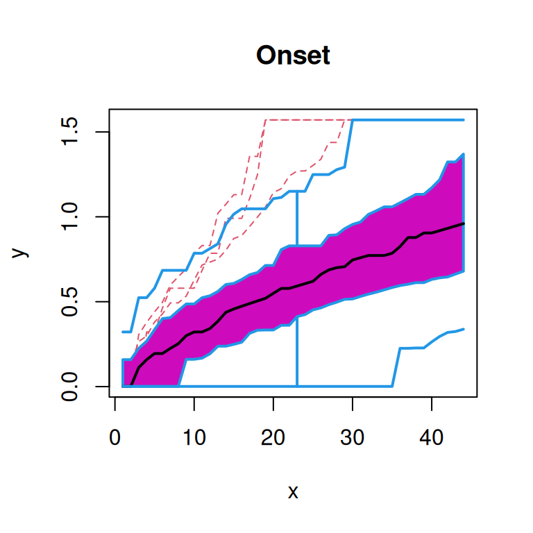 34 Differential colocalization – Orchestrating Spatial Transcriptomics ...
