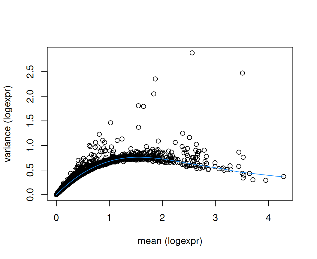 11 Intermediate processing – Orchestrating Spatial Transcriptomics ...