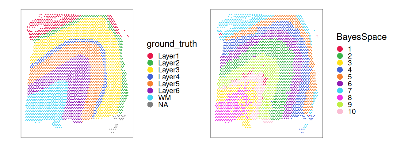 11 Intermediate processing – Orchestrating Spatial Transcriptomics ...