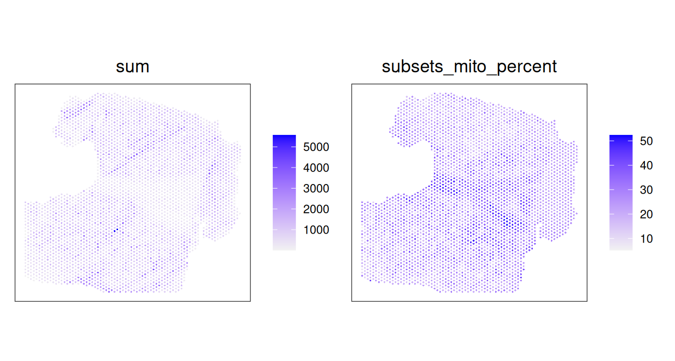 10 Quality control – Orchestrating Spatial Transcriptomics Analysis ...