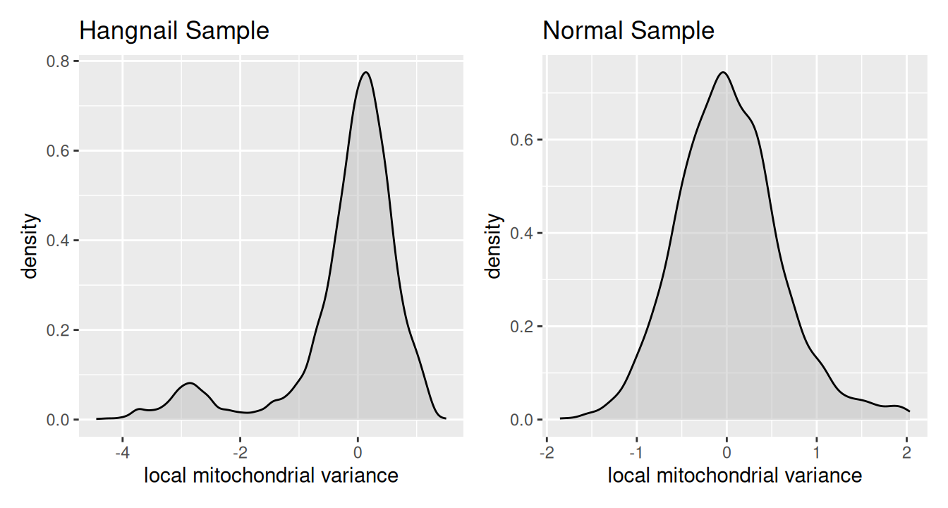 10 Quality control – Orchestrating Spatial Transcriptomics Analysis ...